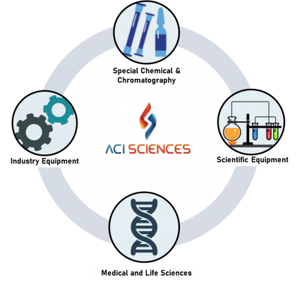 About - ACI Sciences
