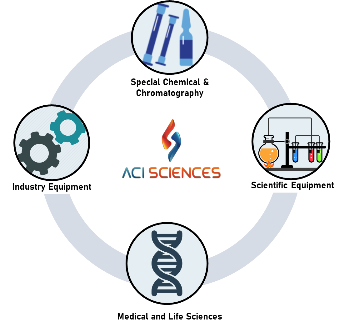 About - ACI Sciences